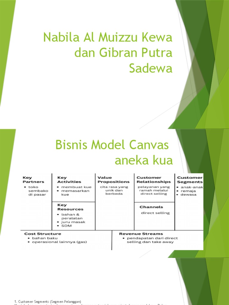 Bisnis Model Canvas Minuman Jus Buah Segar | PDF