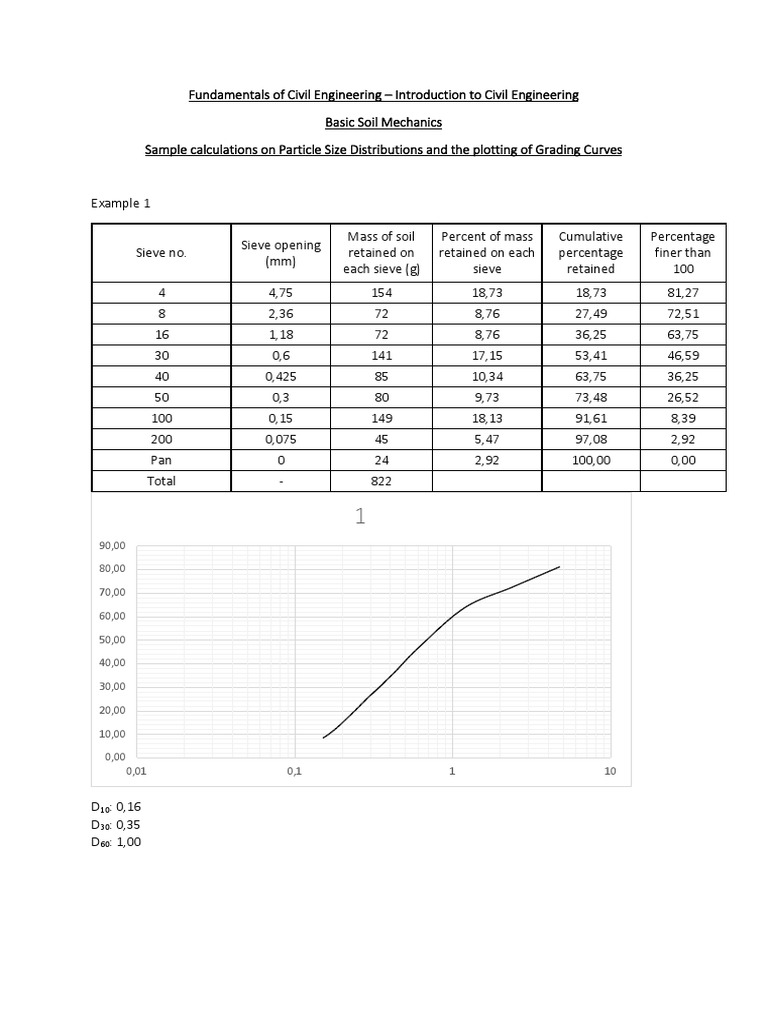 Soil Mechanics and Grading Curves Guide | PDF | Sand | Soil Mechanics