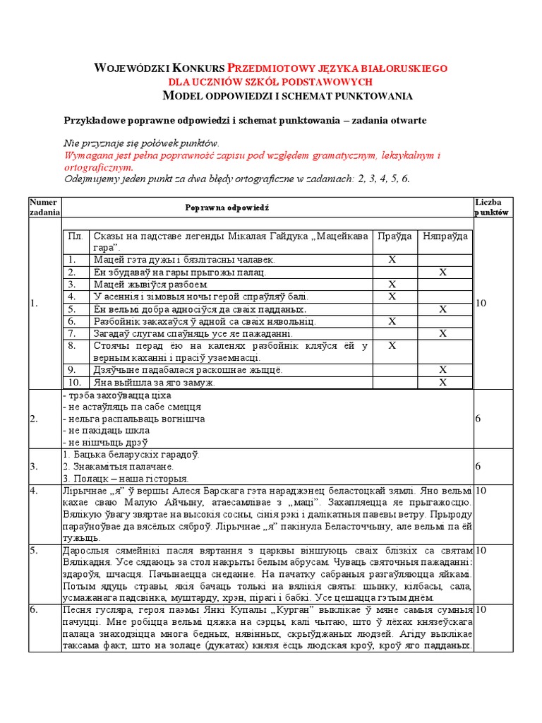 Woj Schemat SP Bialoruski | PDF