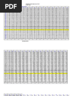 Transmutation Table: Number of Test Items Raw 55 60 65 70 75 80 85 90 ...