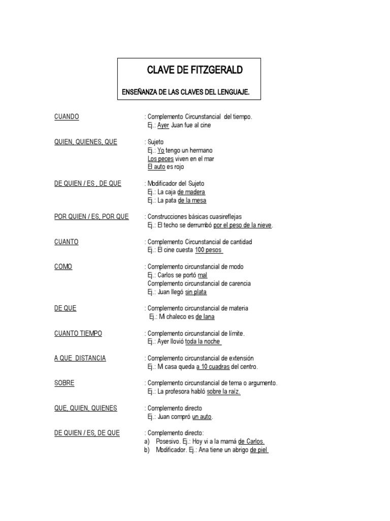Clave de Fitzgerald | PDF