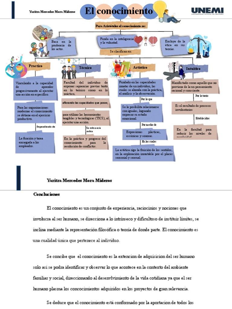 El Conocimiento | PDF | Conocimiento | Experiencia