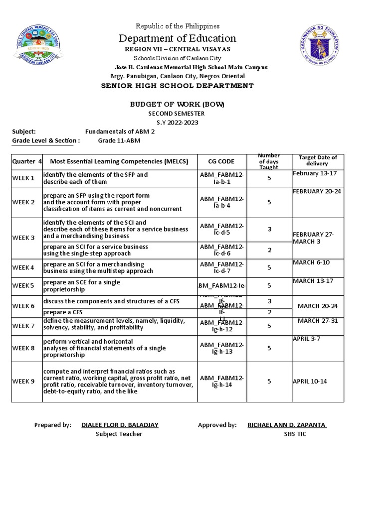 ABM2 BUDGET OF WORK 2ndSemQ4 | PDF