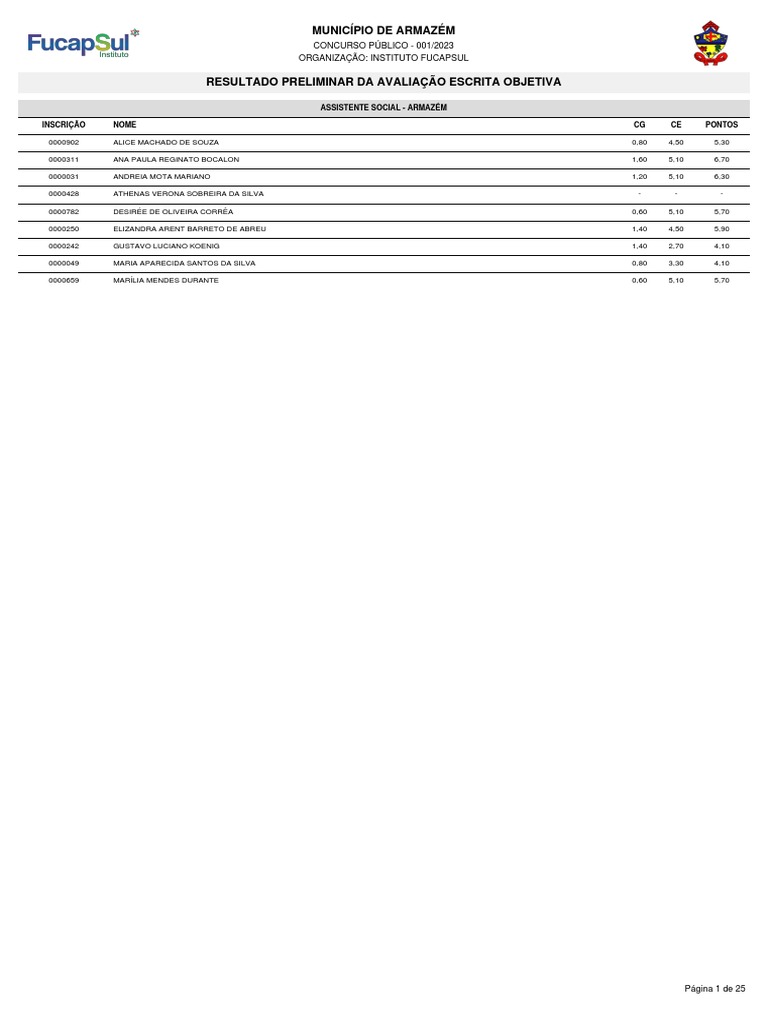 Resultado Preliminar Concurso Armazém | PDF