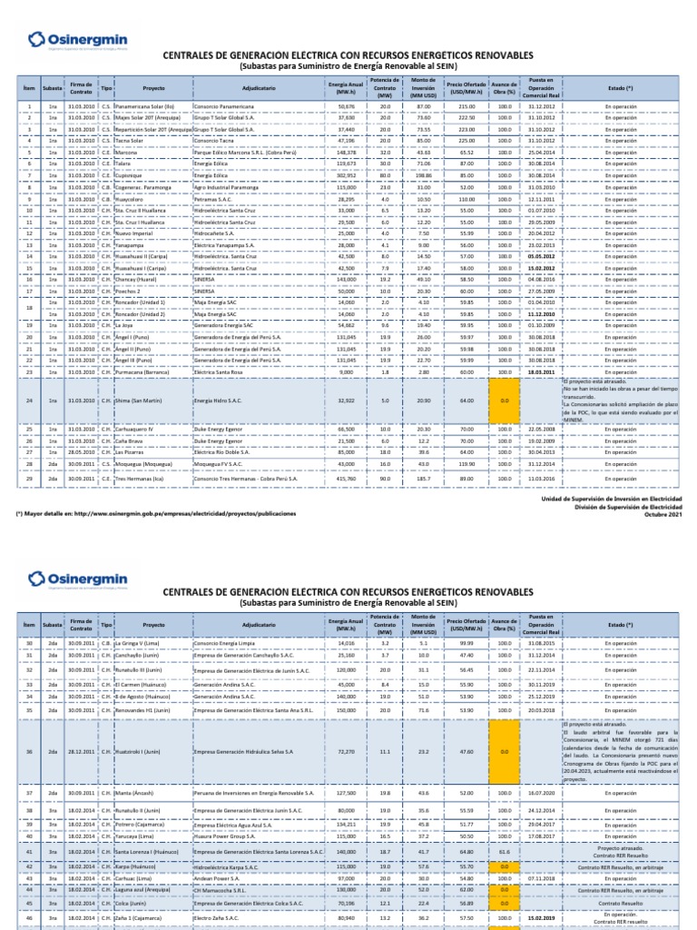 5 Recursos Energeticos Subasta Rer | PDF | Cantidades fisicas | Tecnología Ambiental