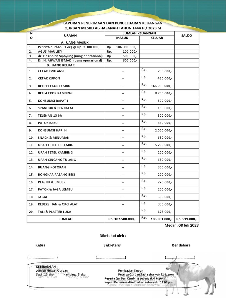 Laporan Penerimaan Dan Pengeluaran Keuangan | PDF