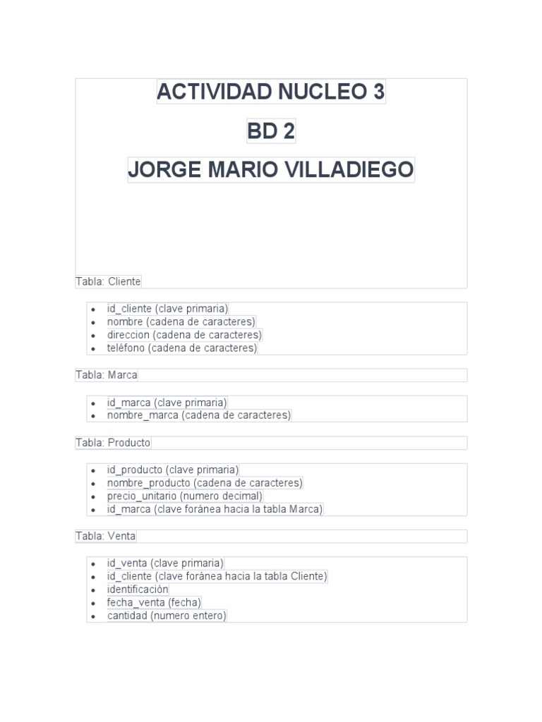 Actividad Nucleo 3 BD | PDF | SQL | Cibernética