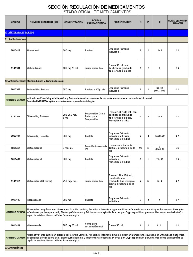 Listado Oficial de Medicamentos | PDF | Penicilina | Enfermedades y ...