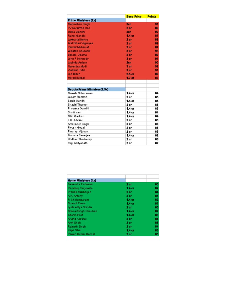 CPPR - Round 2 | PDF