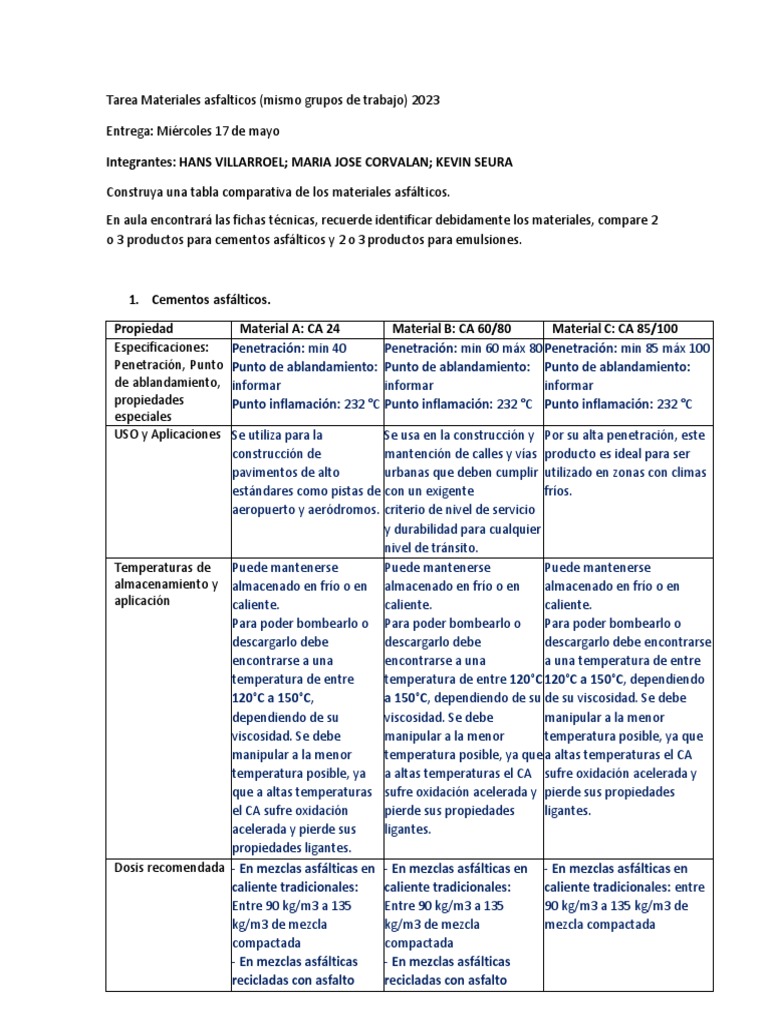 Tarea Materiales Asfalticos | PDF | Emulsión | Ciencias fisicas