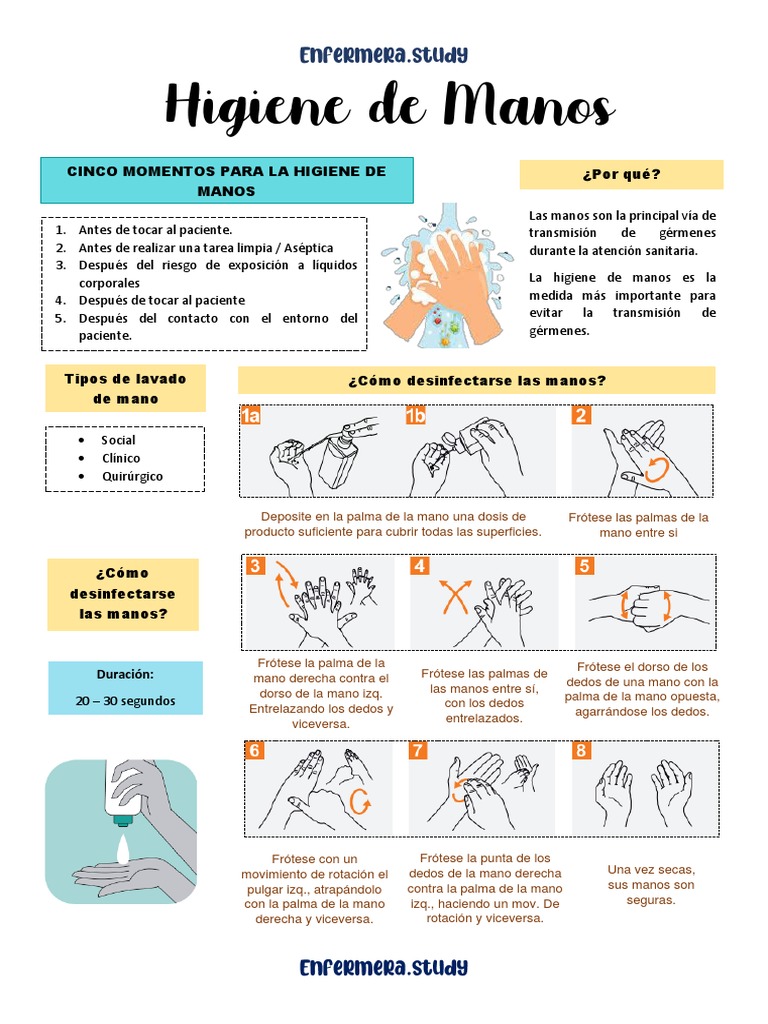 lavado de manos | PDF