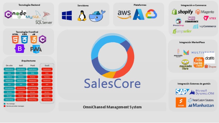 SalesCore Press1 | PDF