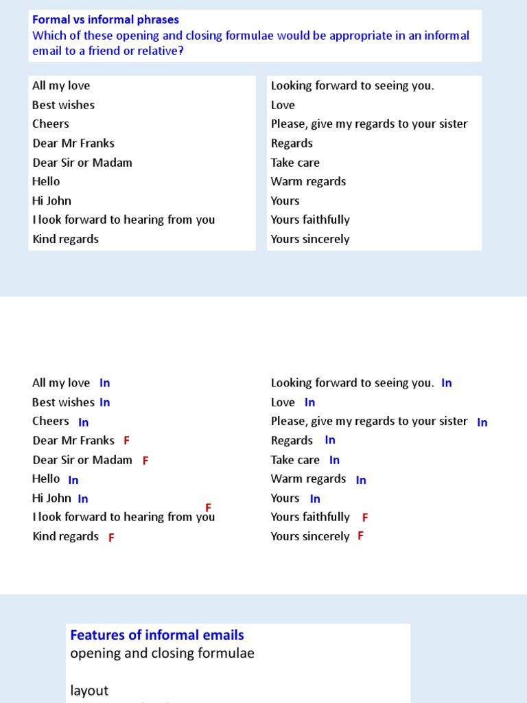015 Informal Vs Formal Letter Conventions | PDF