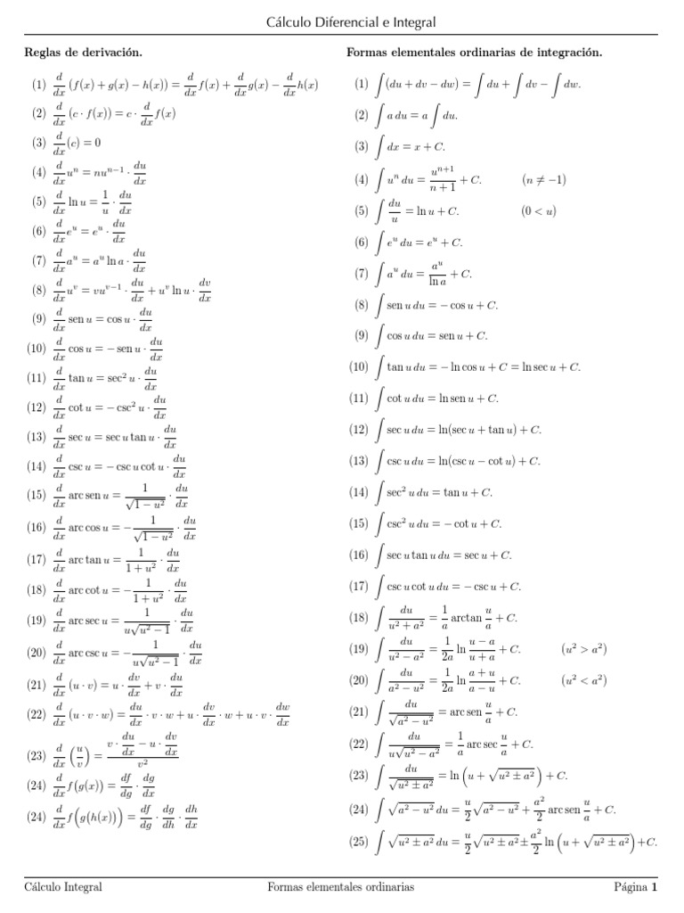 Formulario IPN Cálculo Diferencial e Integral | PDF Formulario IPN Cálculo Diferencial e Integral | PDF