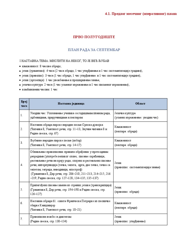 Srpski Jezik 8 Novi Logos Mesecni Planovi | PDF