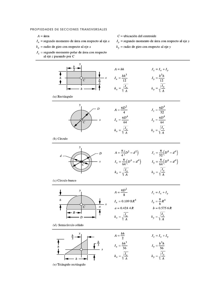 Momento de Inercia de Área y Polar | PDF