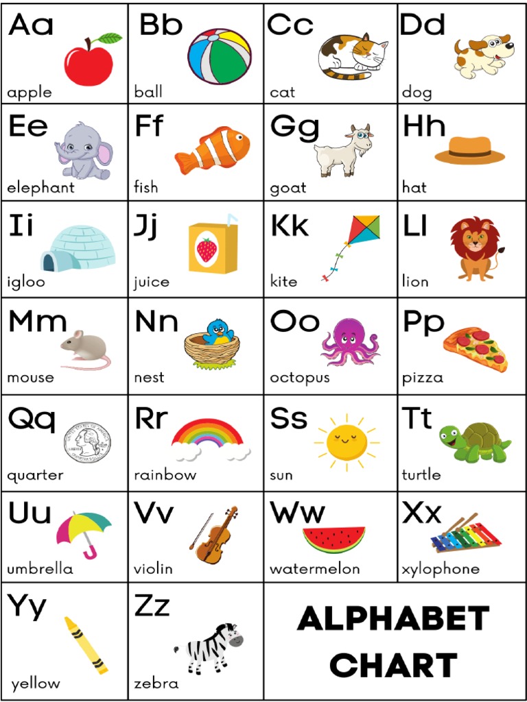 Alphabet Chart | PDF