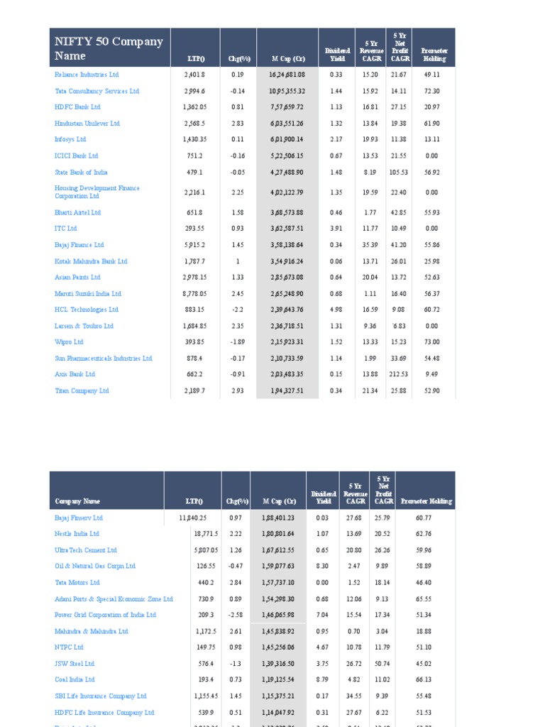 Nifty 50 | PDF | Business | Stock Market