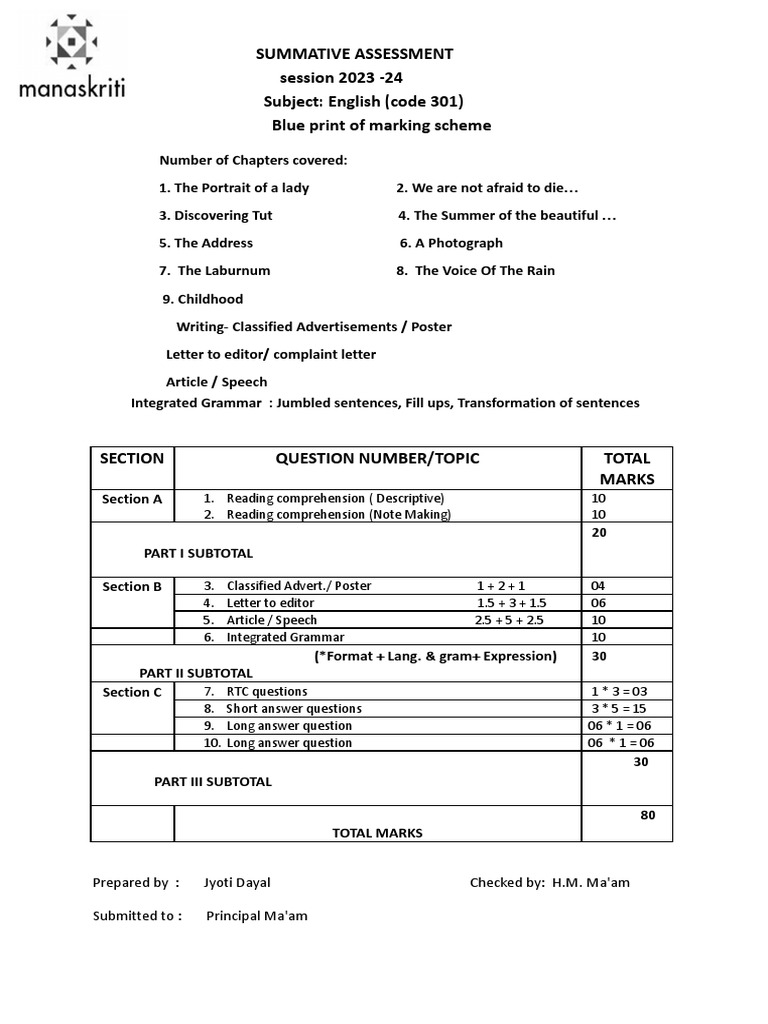 Blueprint Sa1 Grade Xi Pdf Human Communication