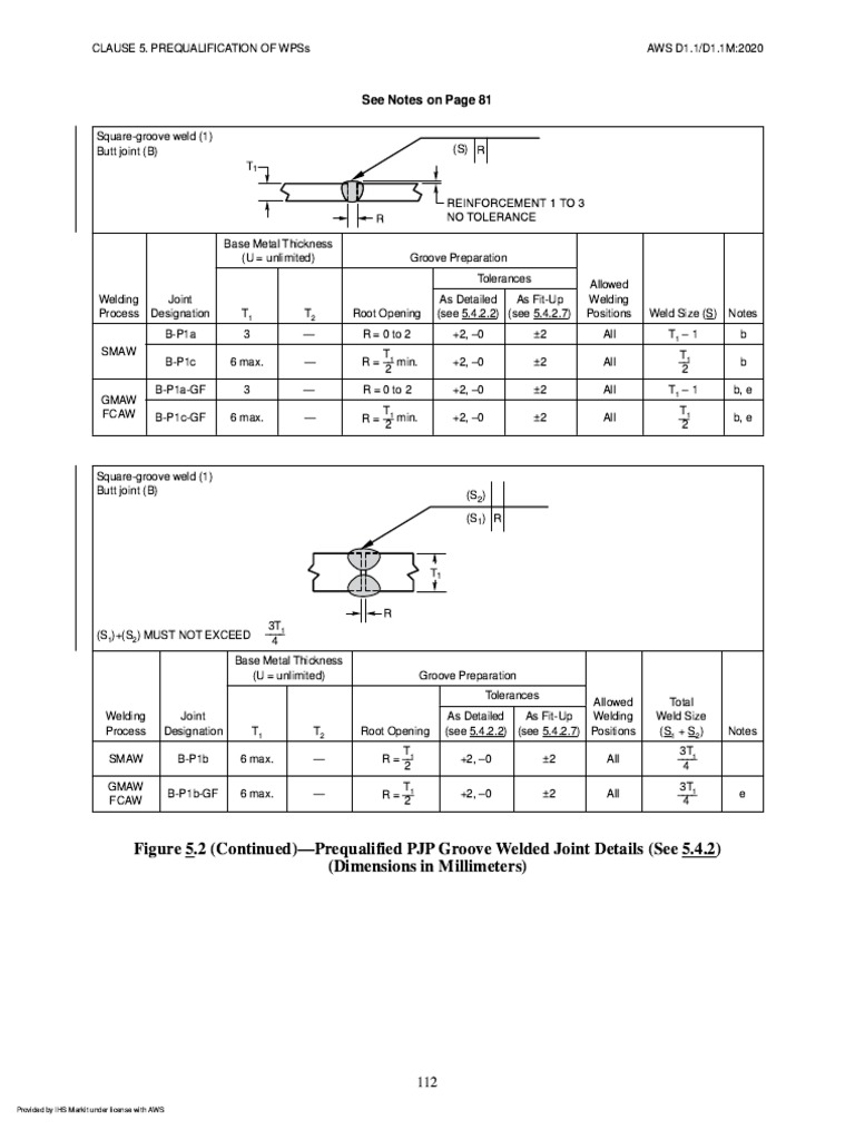 Joint B-P1a | PDF | Chemical Industry | Procedural Knowledge
