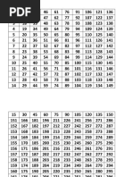 Numeros Del 1 Al 500 | PDF