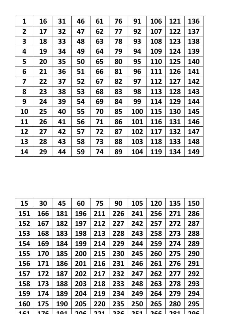 Numeros Del 1 Al 600 | PDF