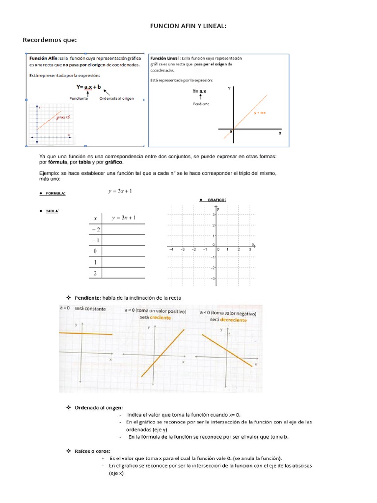Funcion Afin y Lineal | PDF | Línea (geometría) | Pendiente Funcion Afin y Lineal | PDF | Línea (geometría) | Pendiente