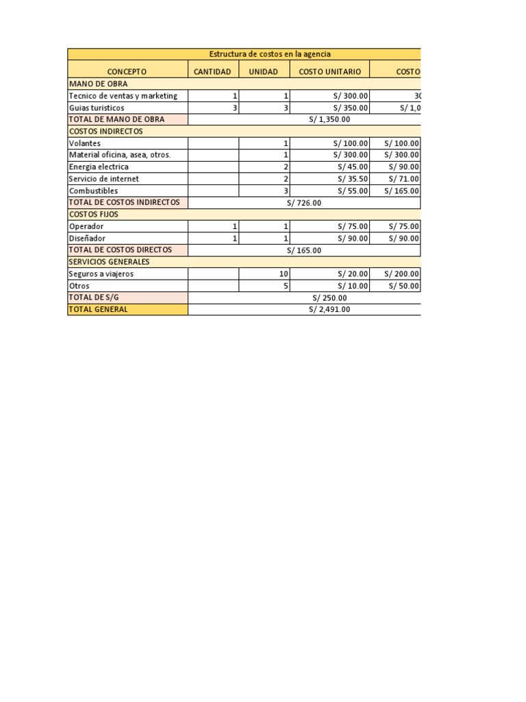 Estructura de Costos | PDF