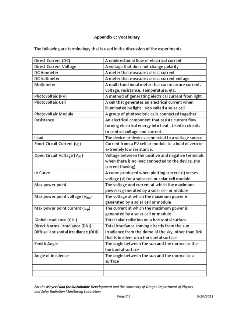 Appendix C Vocabulary | PDF | Science & Mathematics