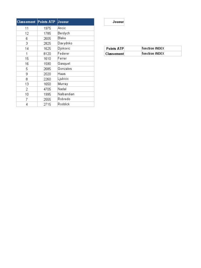 Classement ATP des Joueurs 2023 | PDF | Tournois du Grand Slam (Tennis ...