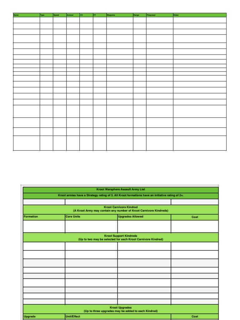 (NetEA) Kroot Warsphere Assault List v0.3 | PDF | Infantry | Firearms