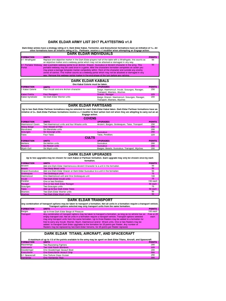 NETEA Dark Eldar 2017 Playtesting 1.0 | PDF | Military Technology ...