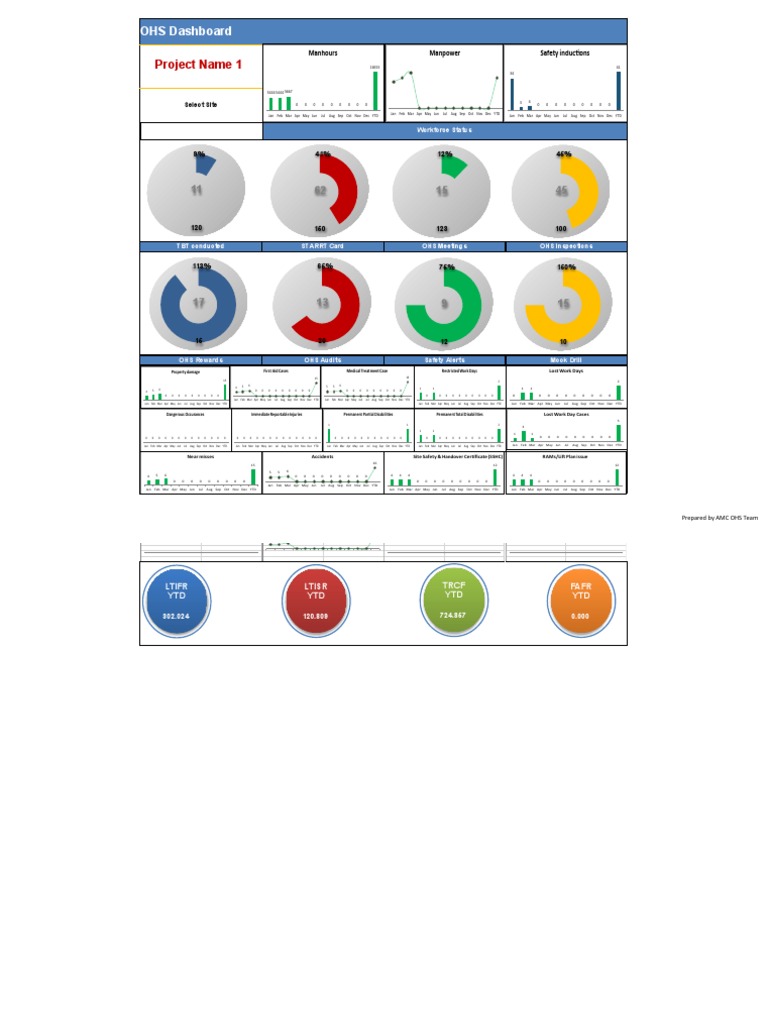 HSE Dashboard For Multiple Sites | PDF | Safety | Occupational Safety ...