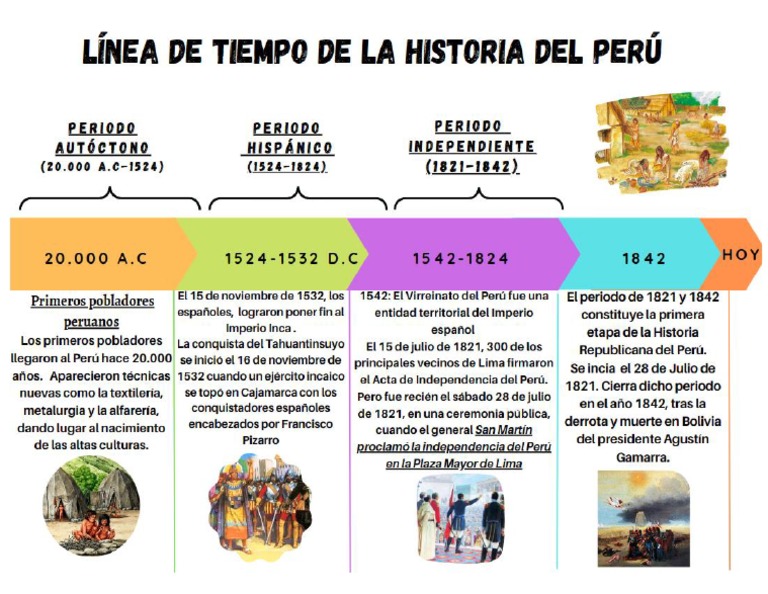 Peru | PDF