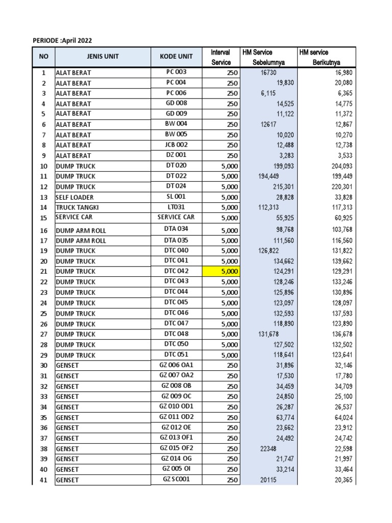 2.Hm KM Unit 2022 Final | PDF