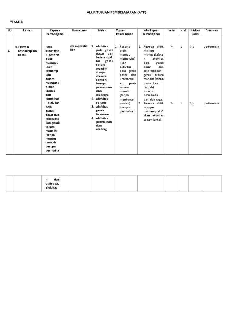 TP & Atp Elemen 1&2 Pjok Kelas 4 SD Fase B | PDF