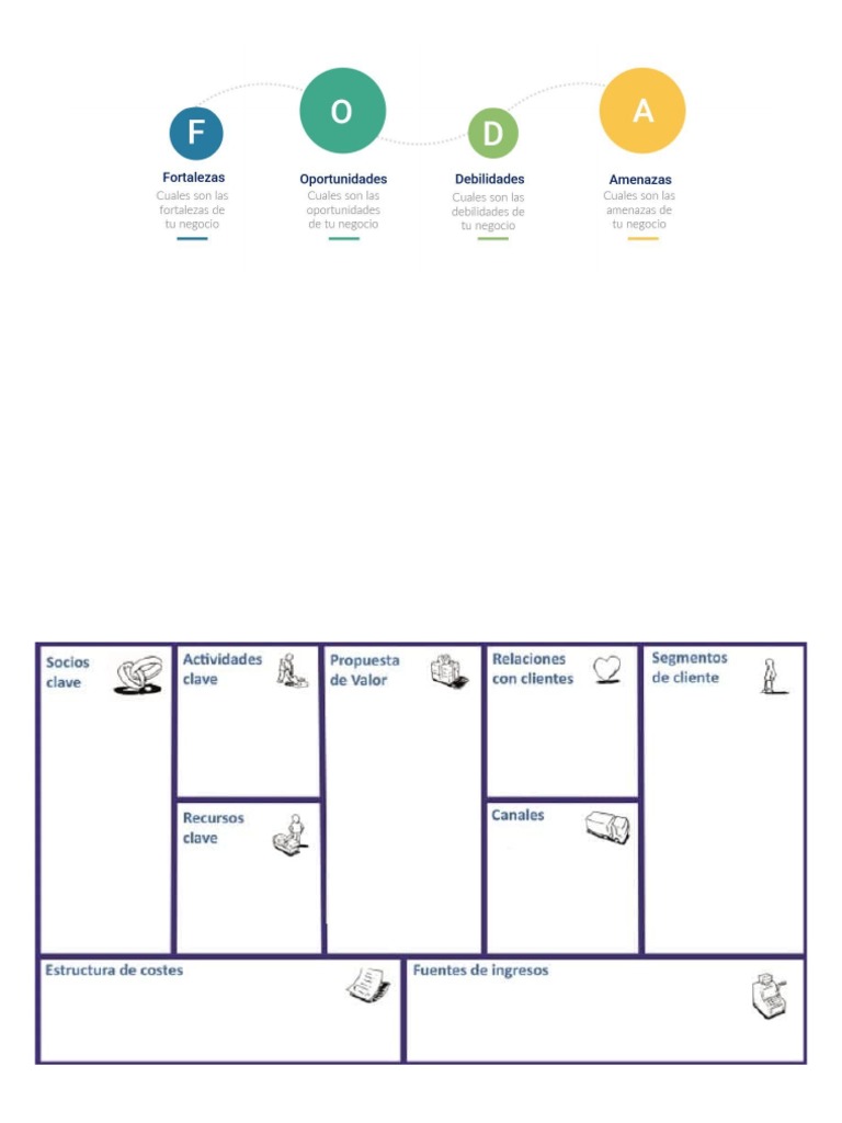 Plantilla de Modelo Canvas | PDF