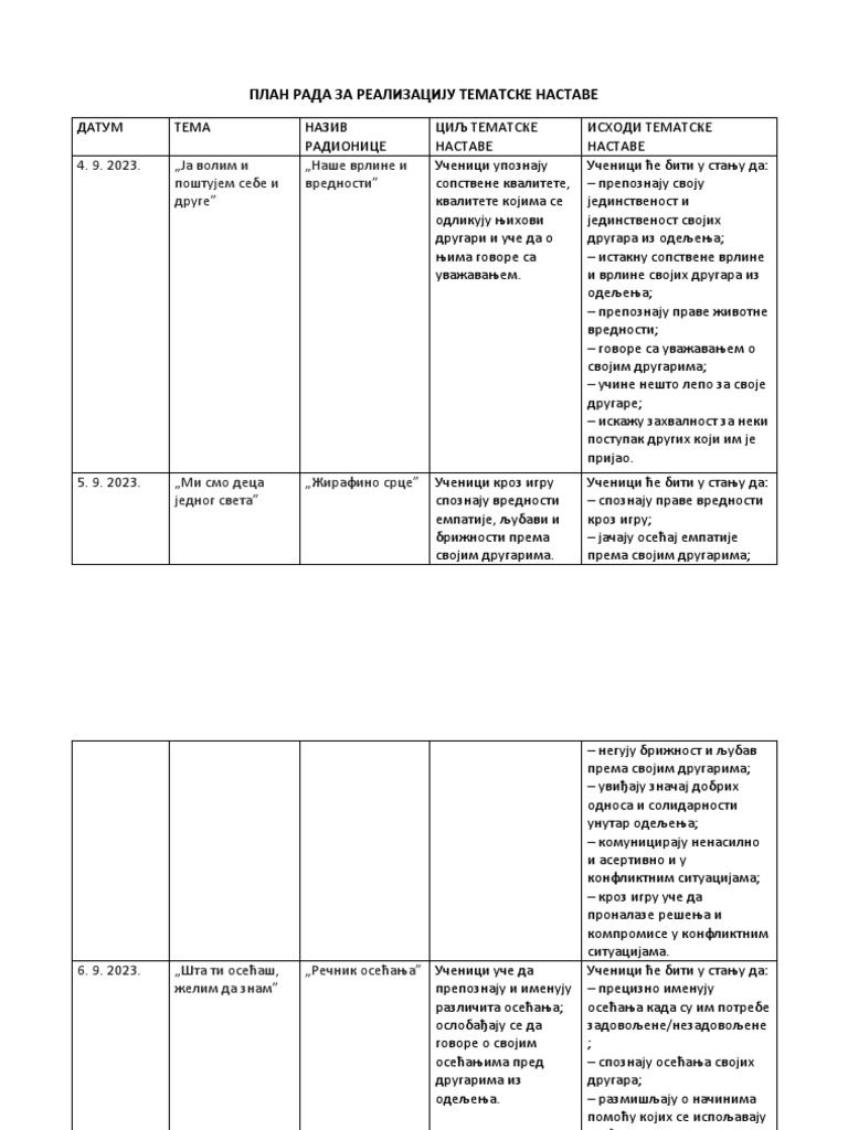 Plan Rada Za Realizaciju Tematske Nastave | PDF
