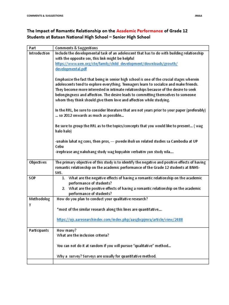 The Impact of Romantic Relationship On The Academic Performance of ...