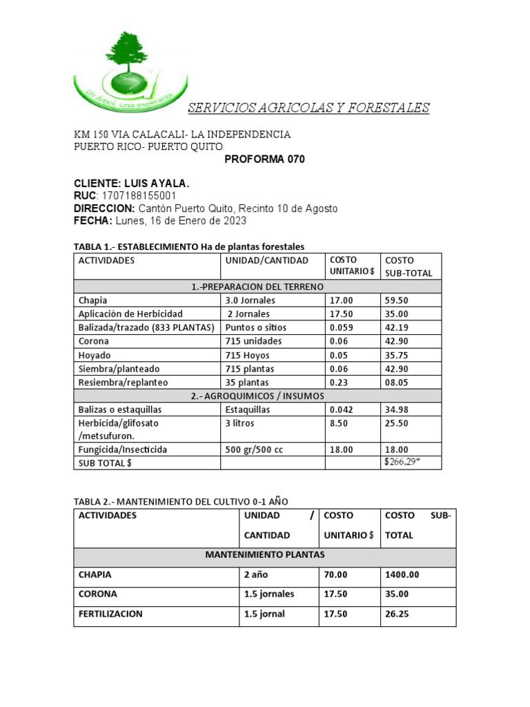 PROFORMA 071 Carlos Giler | PDF | Pesticida | Entorno natural