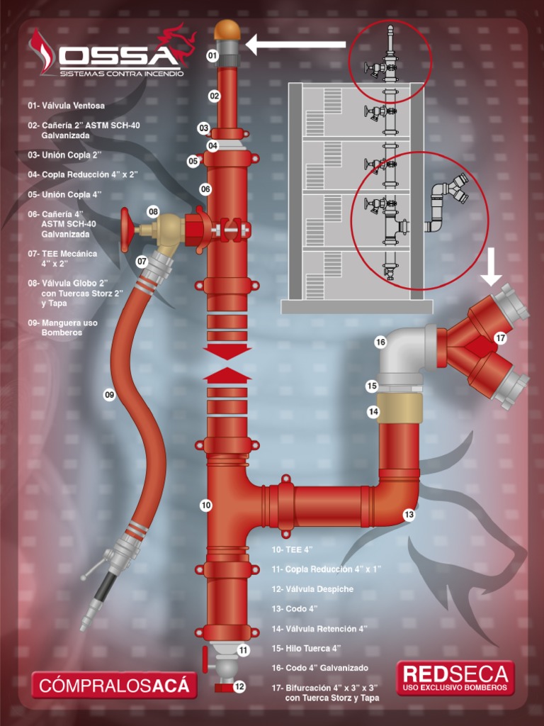Esquema Red Seca | PDF