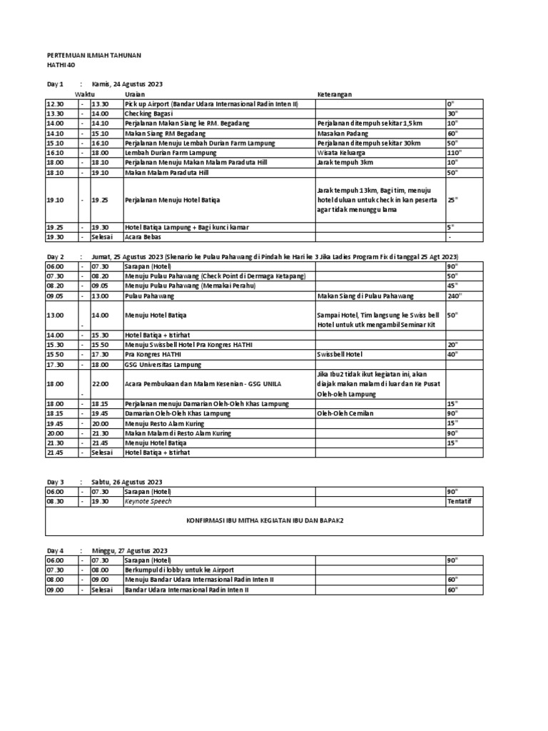 Draf Rundown Pit Hathi Lampung 2023 | PDF