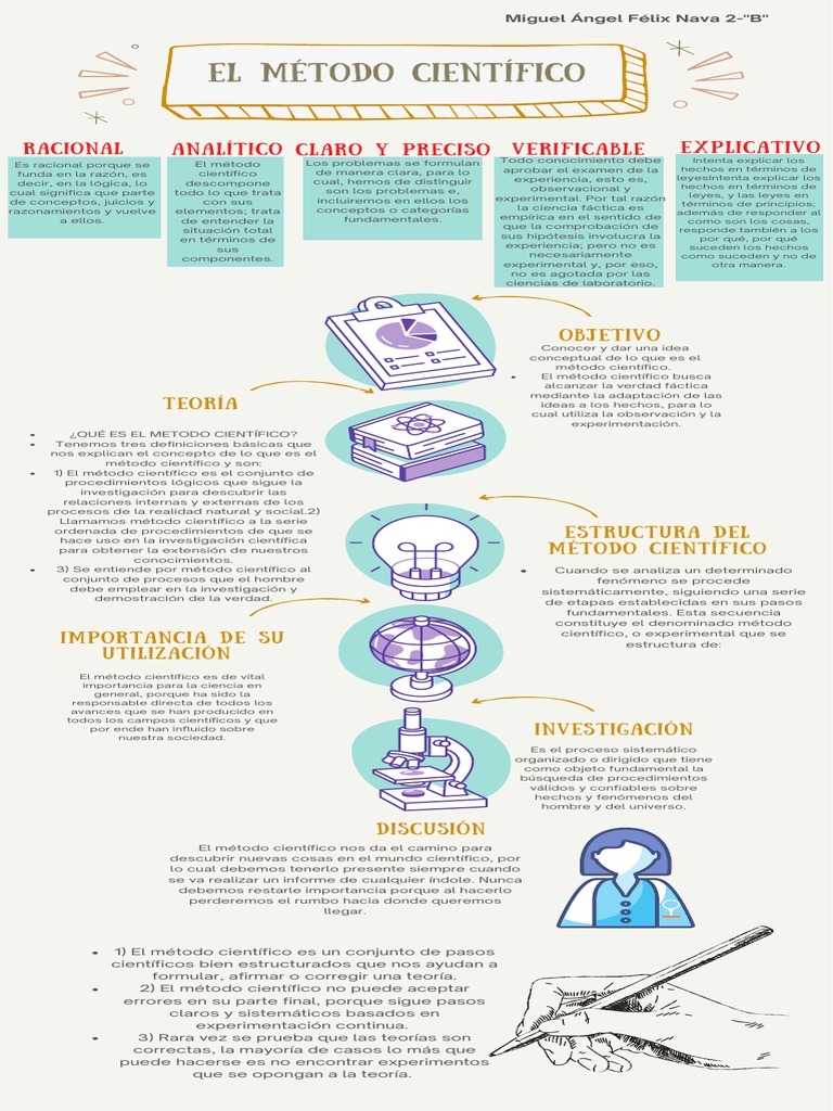 Infografía método científico | PDF | Método científico | Teoría
