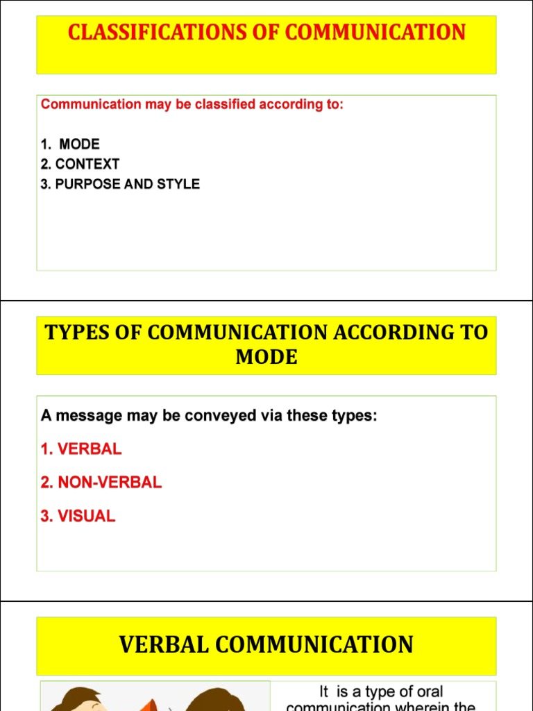 Types of Communication Explained | PDF | Science & Mathematics