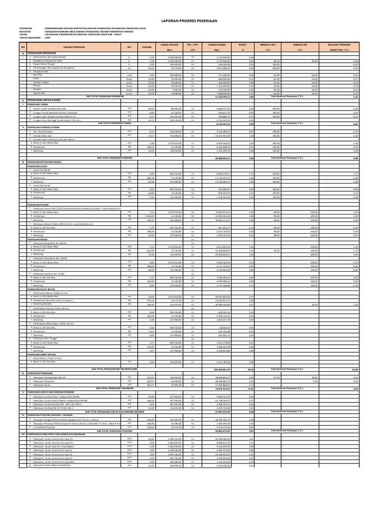 Laporan Progres Pekerjaan | PDF