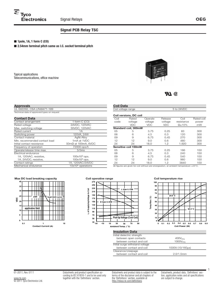 NG DS TSC Series Relay Data Sheet E 0411-124913 | PDF | Inductor | Relay
