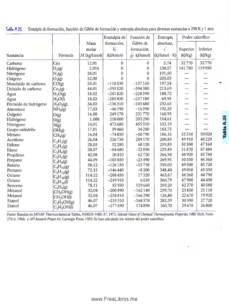 Tablas Entalpia de Formación. | PDF | Ingeniería de Procesos ... Tablas Entalpia de Formación. | PDF | Ingeniería de Procesos ...