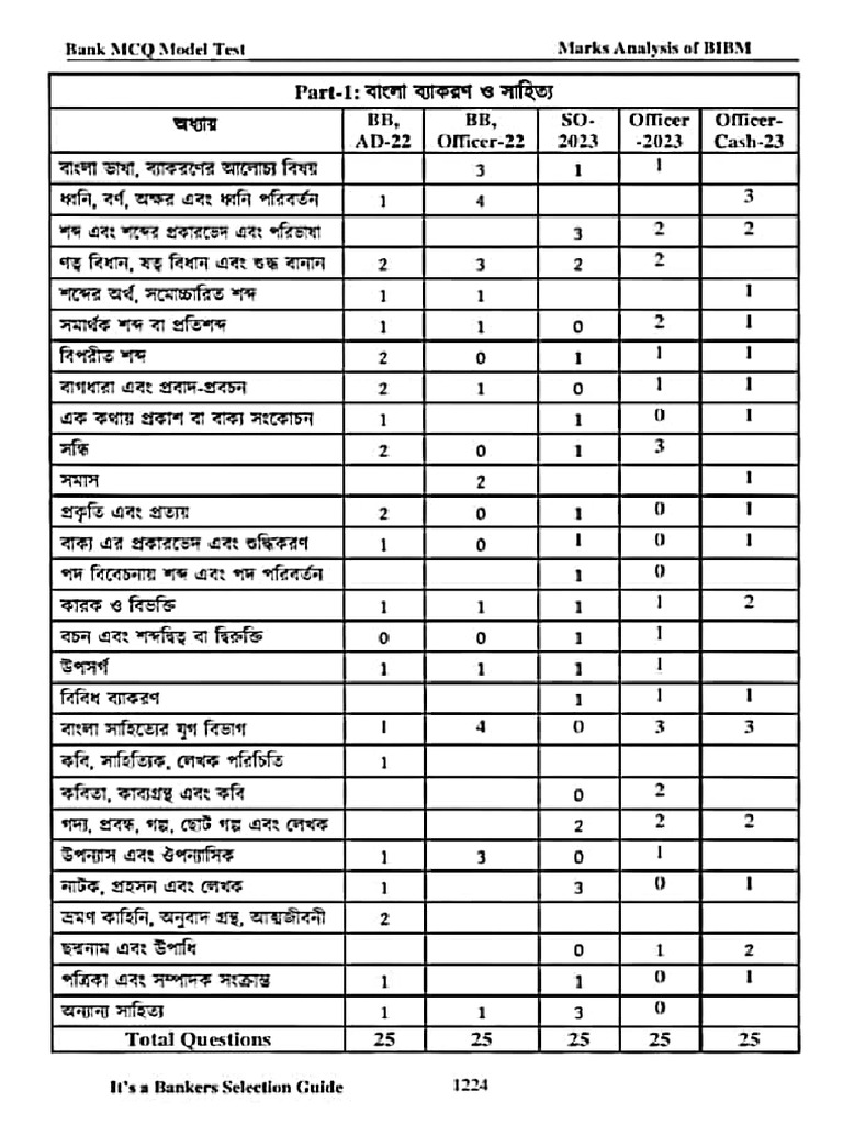 BIBM Qs Analysis Kabil Mahmud | PDF