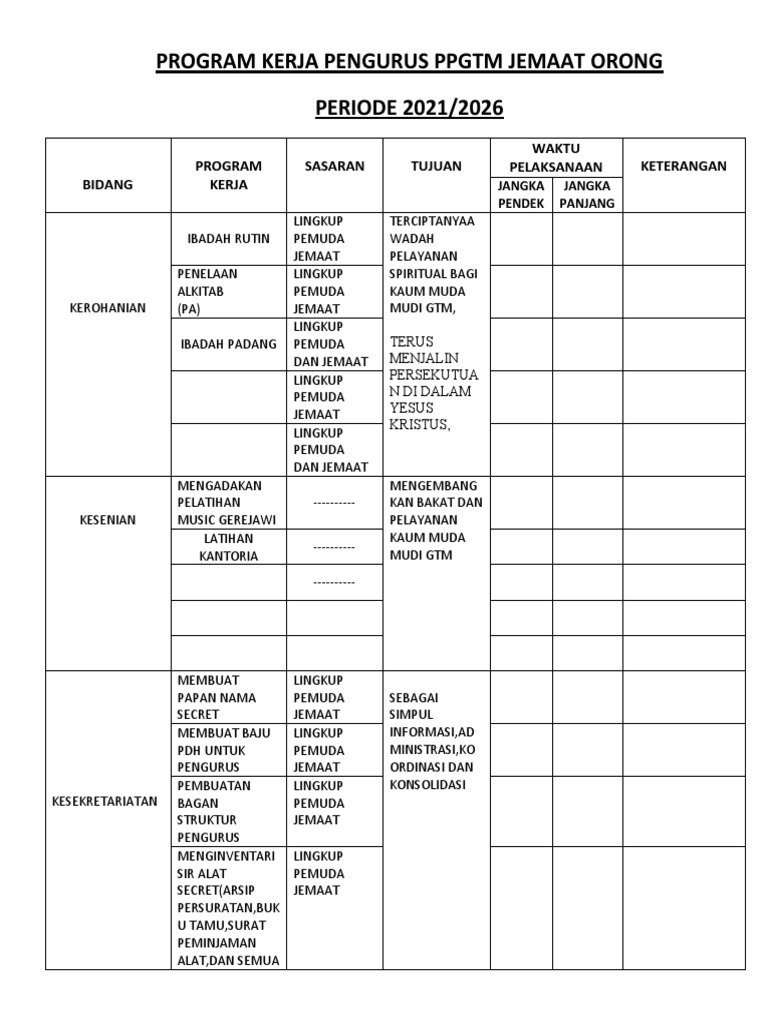 Program Kerja Pengurus PPGTM | PDF