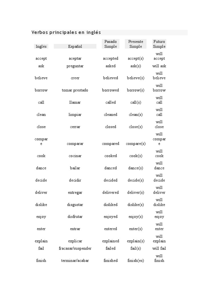 Verbos Principales en Inglés | PDF